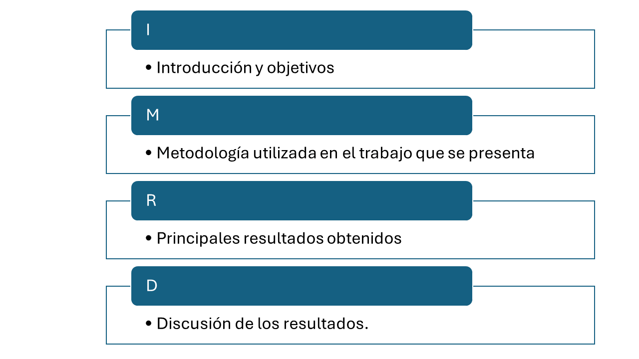 IMRD, el formato adecuado para un resumen - Dra. Iniesta